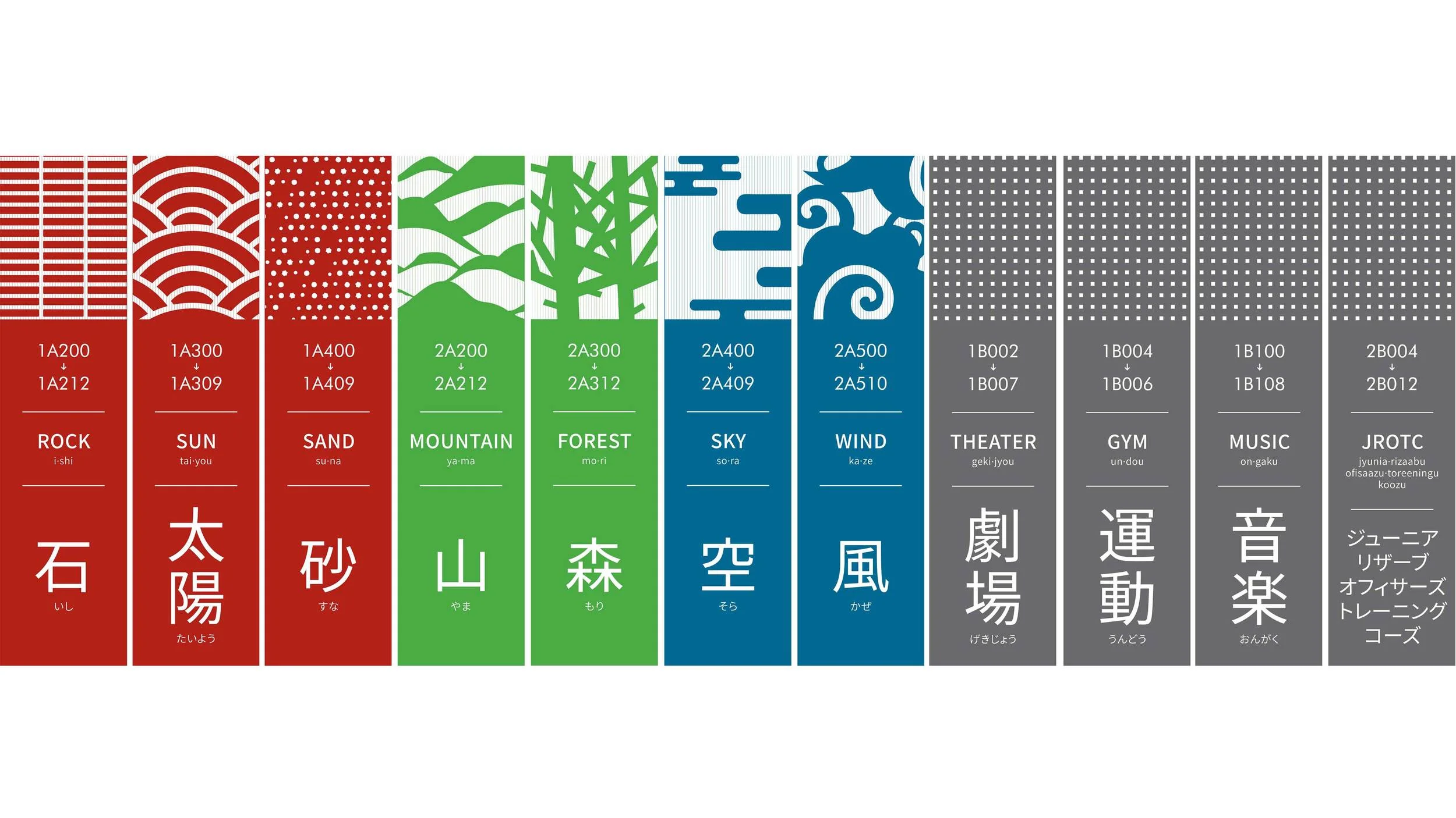 Kubasaki High School — Design Partners Incorporated