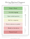 Giving Children Optimal Support — Rachel Madel Speech Therapy Inc.