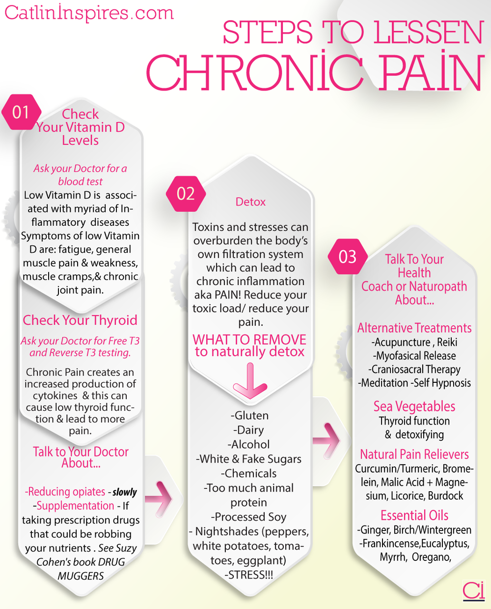 Steps to Lessen Chronic Pain — Caitlin Cooper
