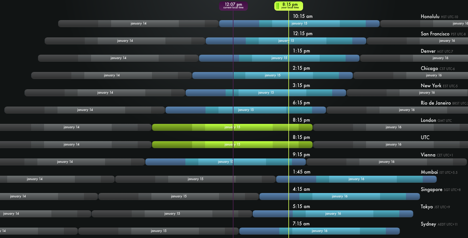 How to deal with time zones — Work Smart and be Remarkable!