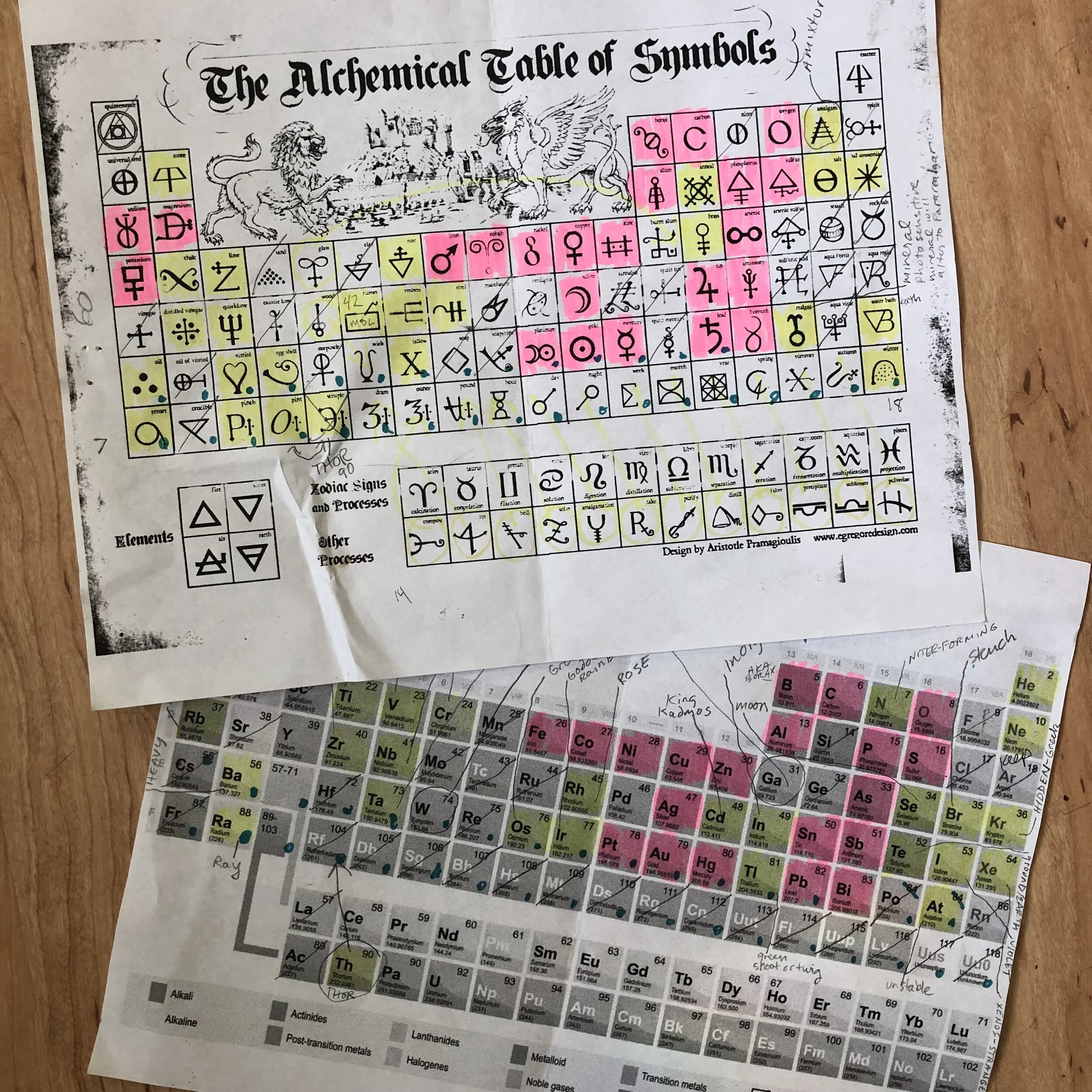 Alchemist Periodic Chart at NIPCOC — Amy Kollar Anderson