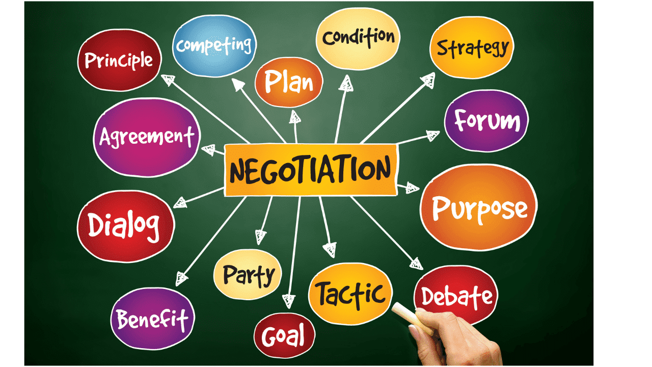 What is Negotiation & What are the Best Negotiation Tactics ...