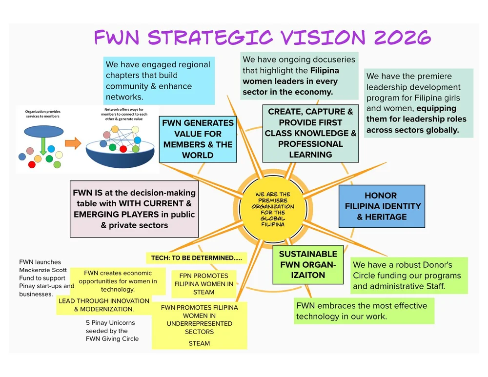 Vision • Mission • Priorities — Foundation for Filipina Women's Network