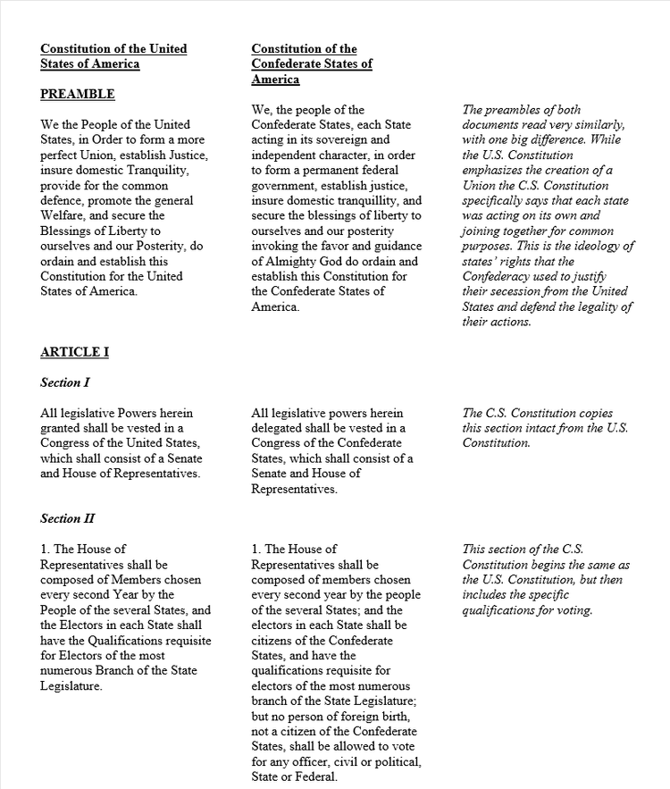 Constitutions of the United States and Confederate States: A Comparison ...
