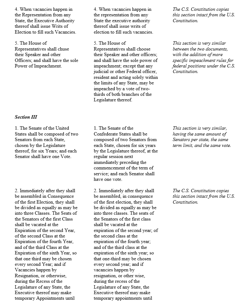 Constitutions of the United States and Confederate States: A Comparison ...