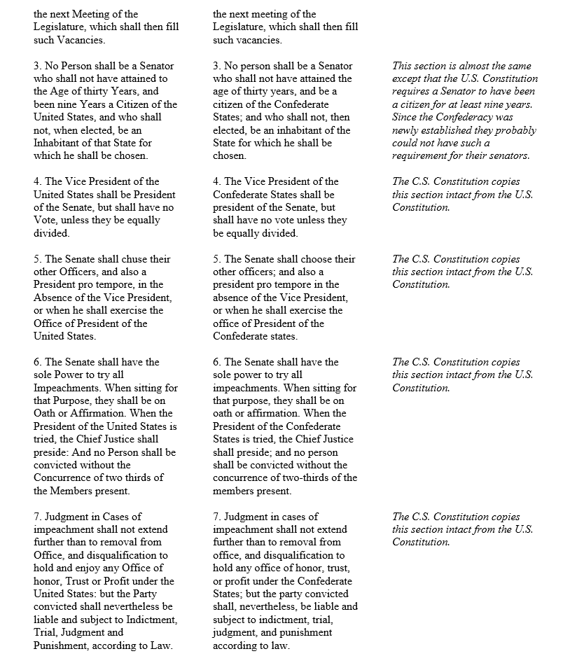 Constitutions of the United States and Confederate States: A Comparison ...