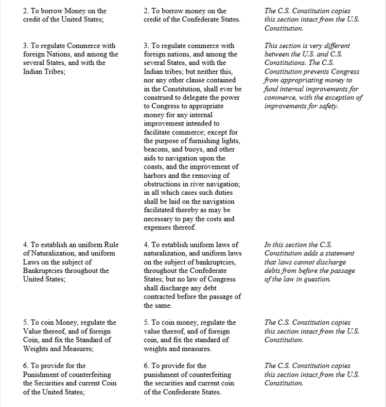 Constitutions of the United States and Confederate States: A Comparison ...