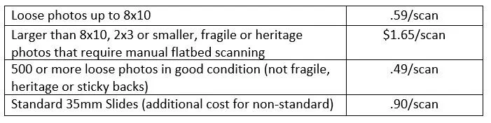 Capture Your Photos - Scan & Preserve - Learn More - Professional Photo ...