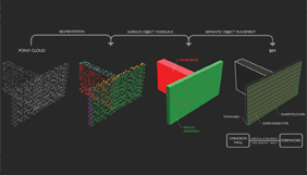 Research — Real-Time and Automated Monitoring and Control Lab