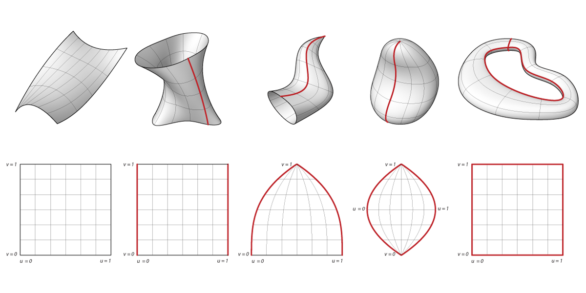 NURBS Fitting — Real-Time and Automated Monitoring and Control Lab