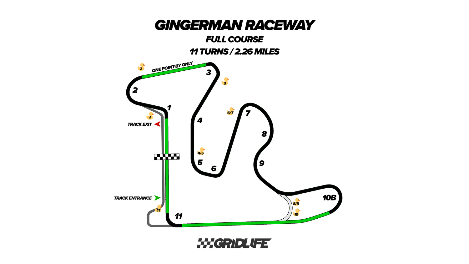 GINGERMAN DRIVER RESOURCES — #GRIDLIFE