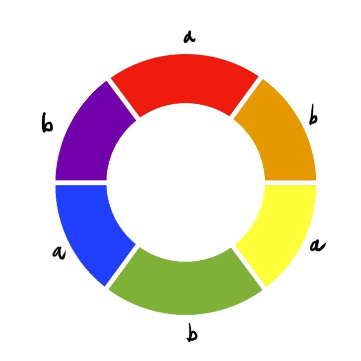 Color Theory for Makeup Lovers — Laura Loukola