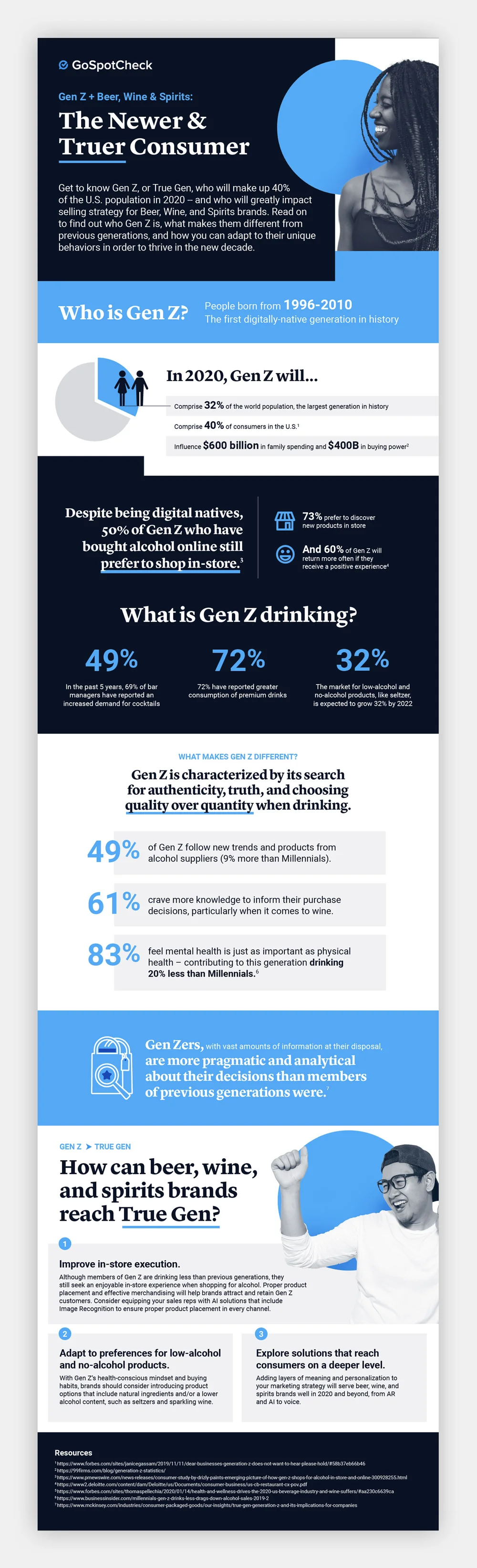 Linkedin Infographic 2022