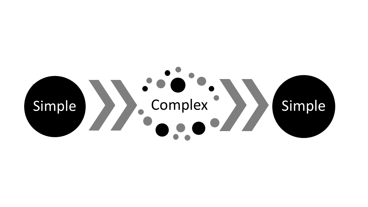 Joe Inniss — Simple. Complex. Simple.