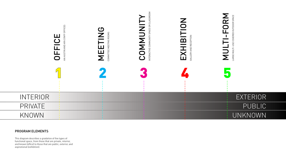 Center for Architecture — Murray Legge Architecture