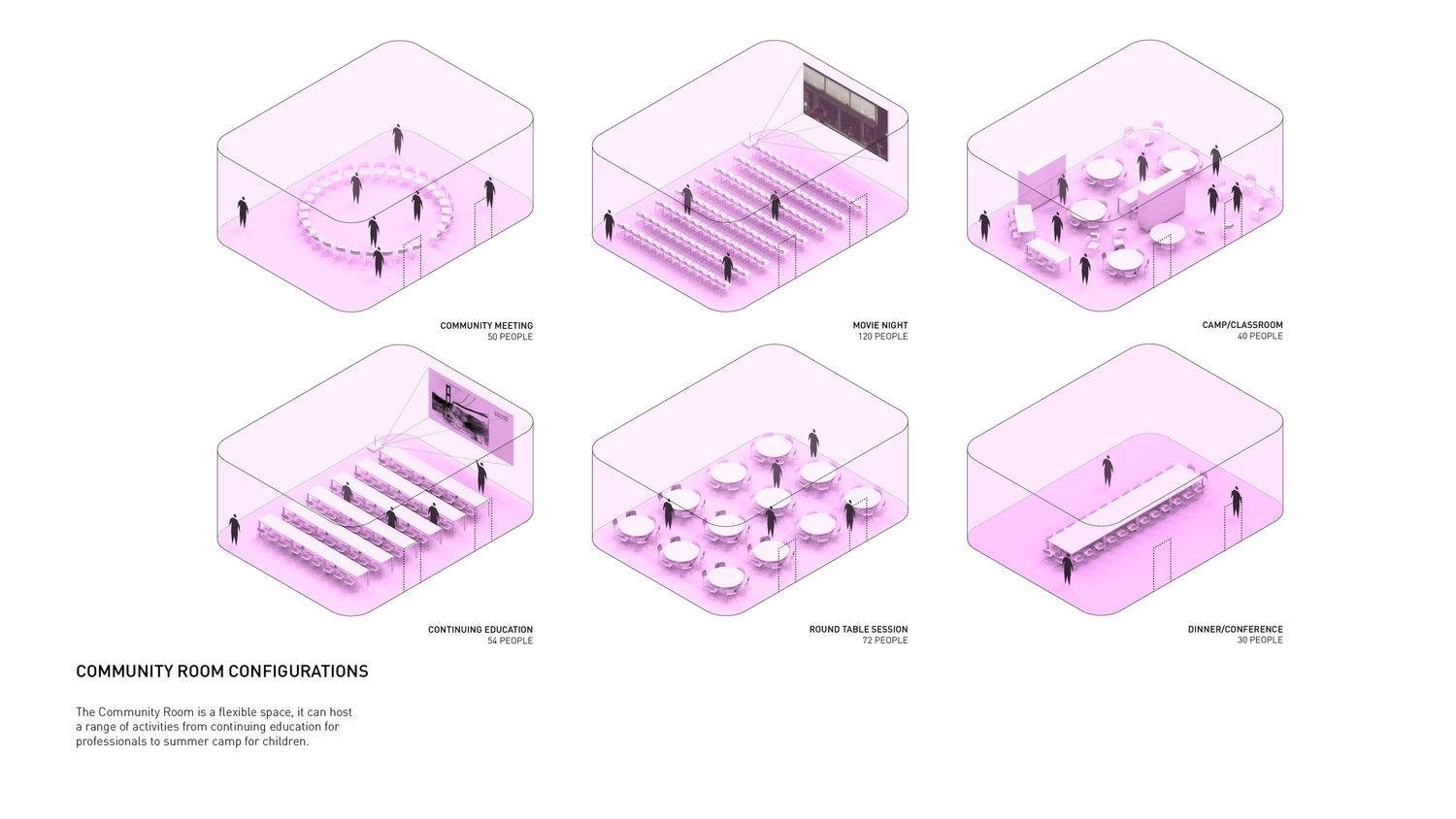 Center for Architecture — Murray Legge Architecture
