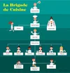 Understanding the Kitchen Brigade: A Guide to Restaurant Hierarchies ...