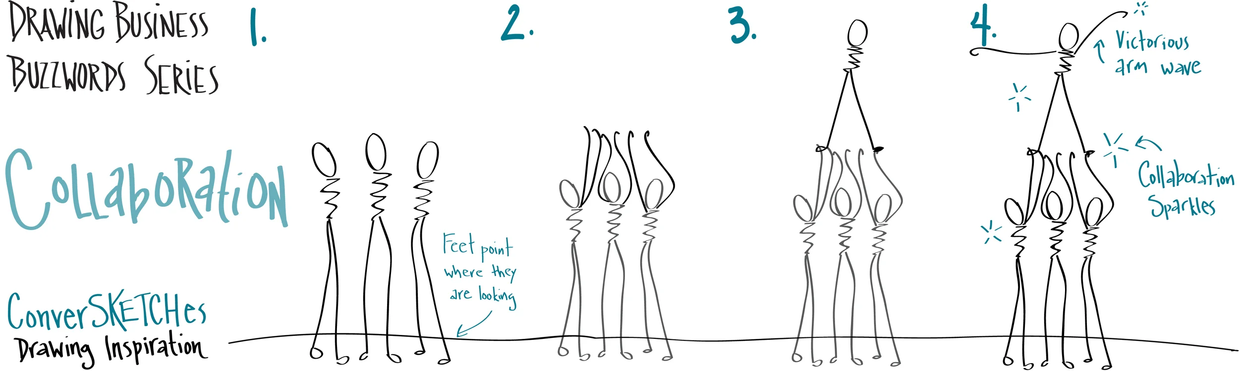 drawing for facilitators — Blog — ConverSketch Graphic Facilitation