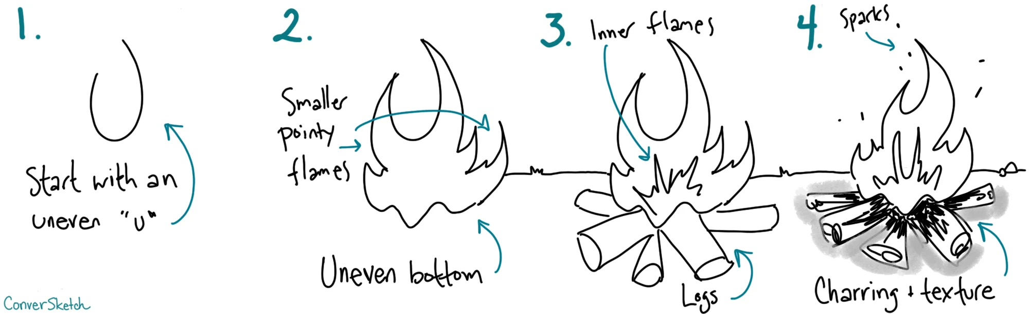 learn to draw fire — Blog — ConverSketch Graphic Facilitation