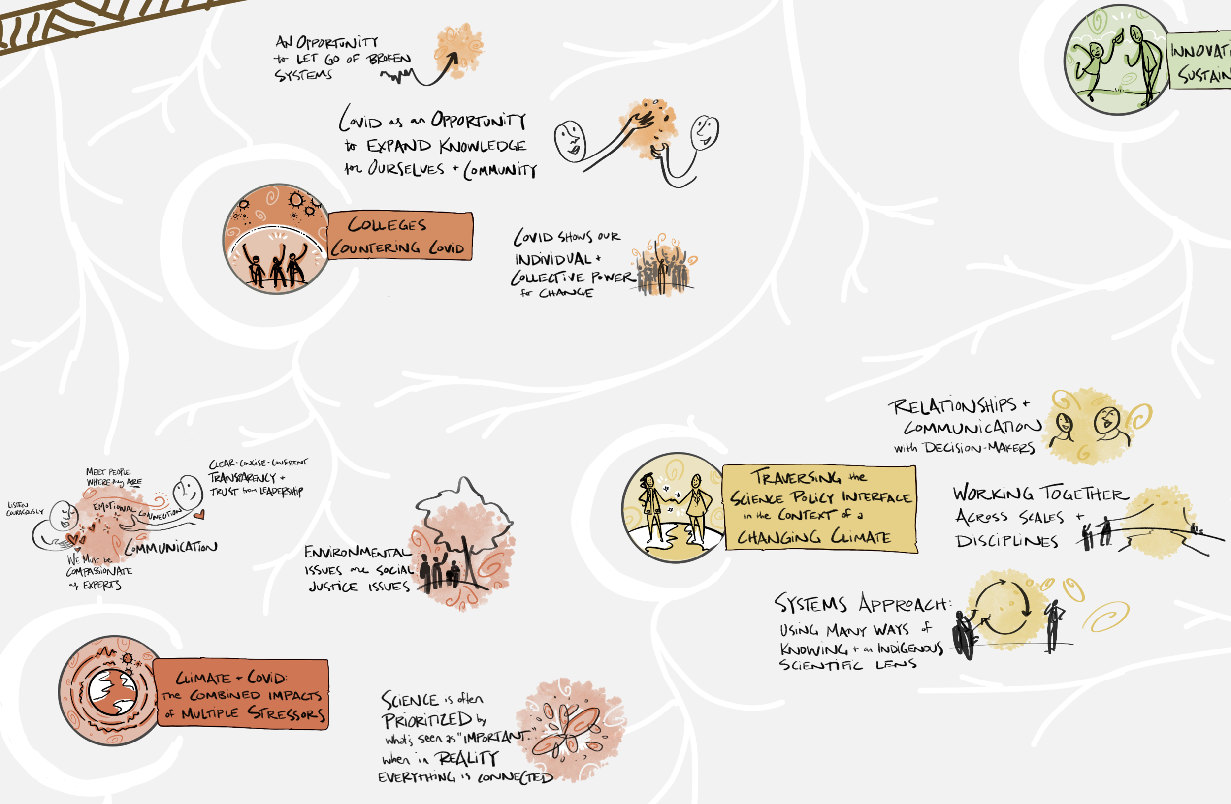 How to Help Participants Cocreate, Connect, and Inspire at Your Multi ...