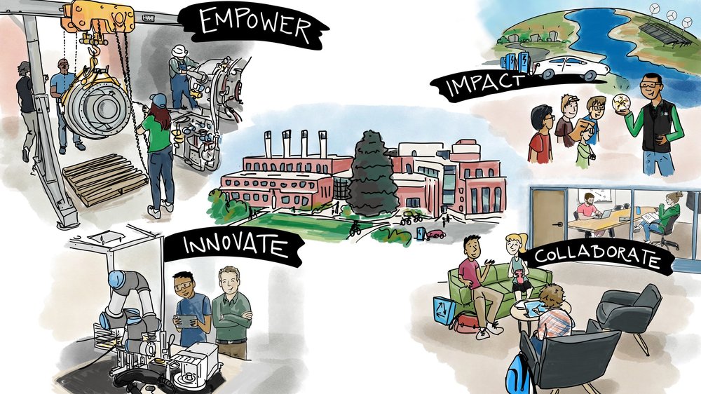Strategic Illustration — ConverSketch Graphic Facilitation & Visual Notes