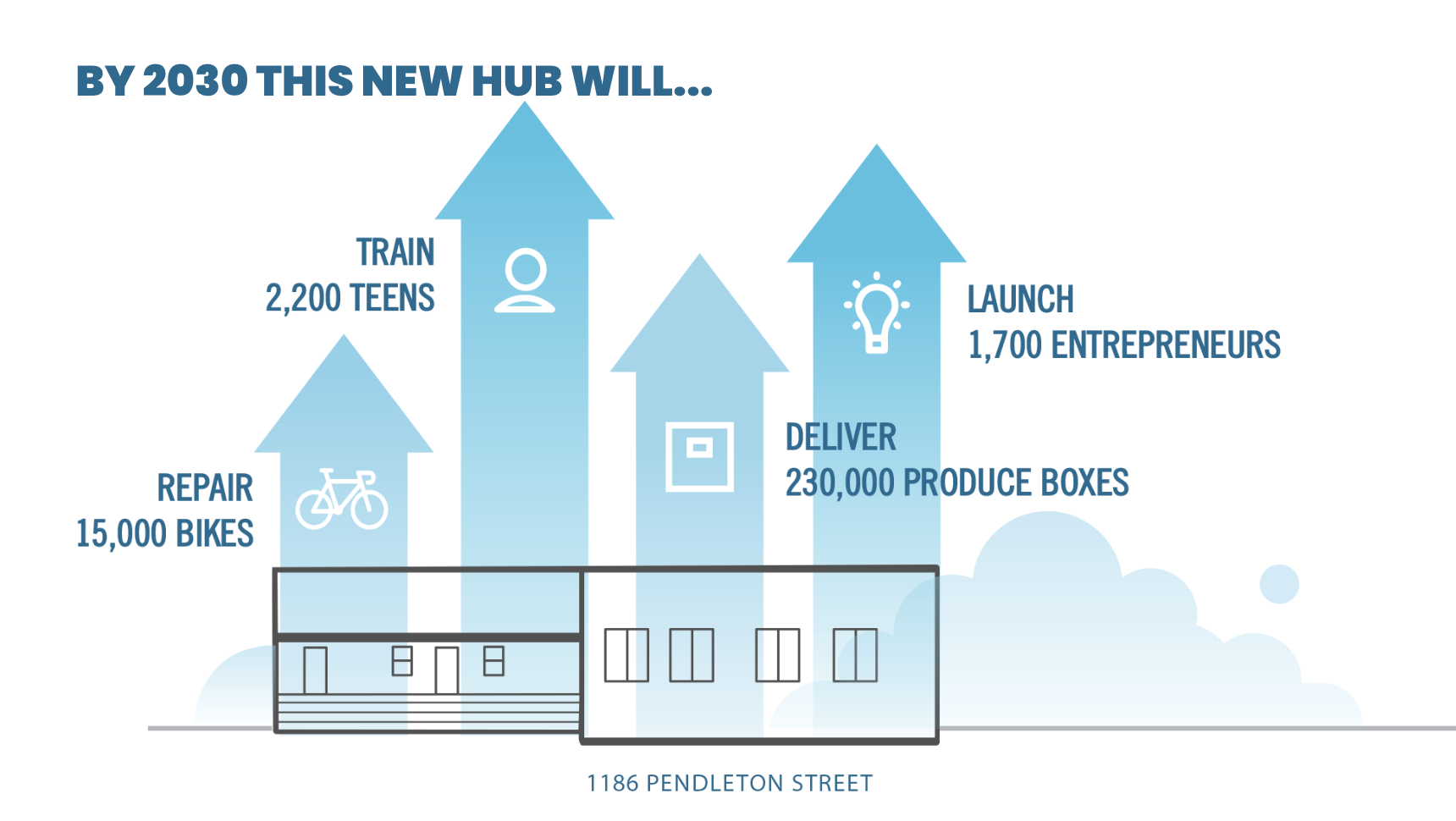 New Mill Village Hub — Mill Community Ministries