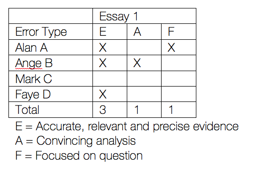 Meaningful Manageable Marking — Love Learning Ideas