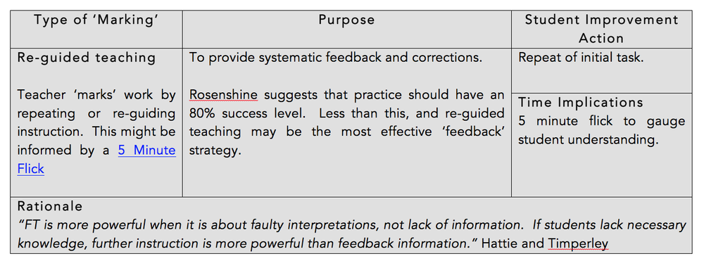 Meaningful Manageable Marking — Love Learning Ideas