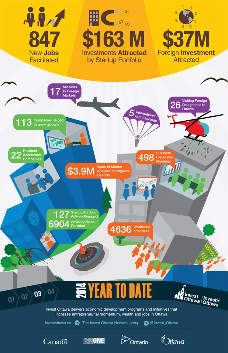 Infographic Design Ottawa