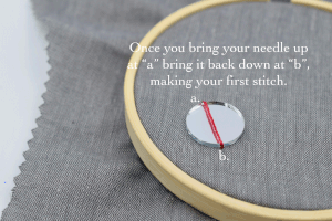 SHISHA MIRROR EMBROIDERY — Pam Ash Designs