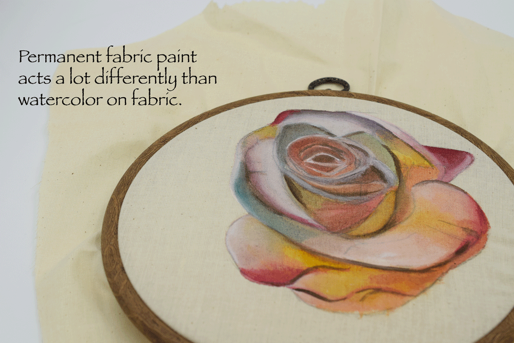 EXPLORING PAINTING AND EMBROIDERY — Pam Ash Designs