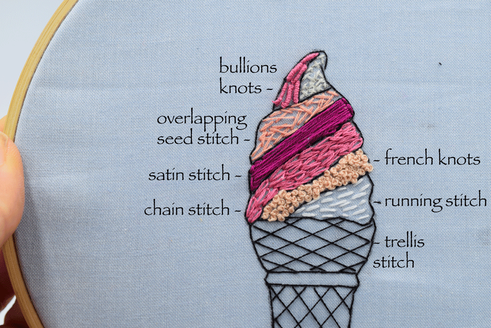 ZENTANGLE + EMBROIDERY = ZENBROIDERY — Pam Ash Designs