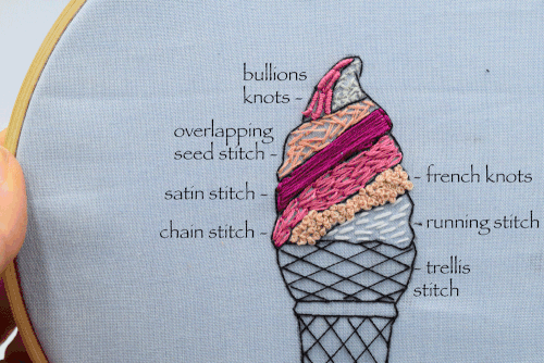 ZENTANGLE + EMBROIDERY = ZENBROIDERY — Pam Ash Designs