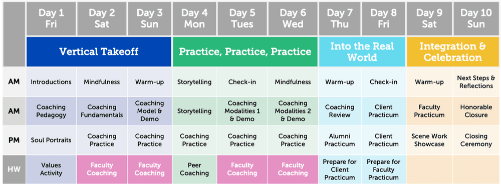 UC Berkeley & ICF Level 1 Training Program — Berkeley Executive ...