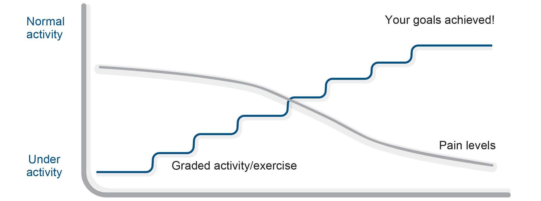 Rehabilitation — Advance Healthcare