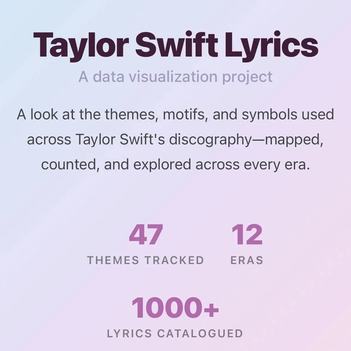 Taylor Swift analysis — Maxx Ramos