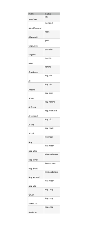 Negative Form - Ontkenning — qrlearn
