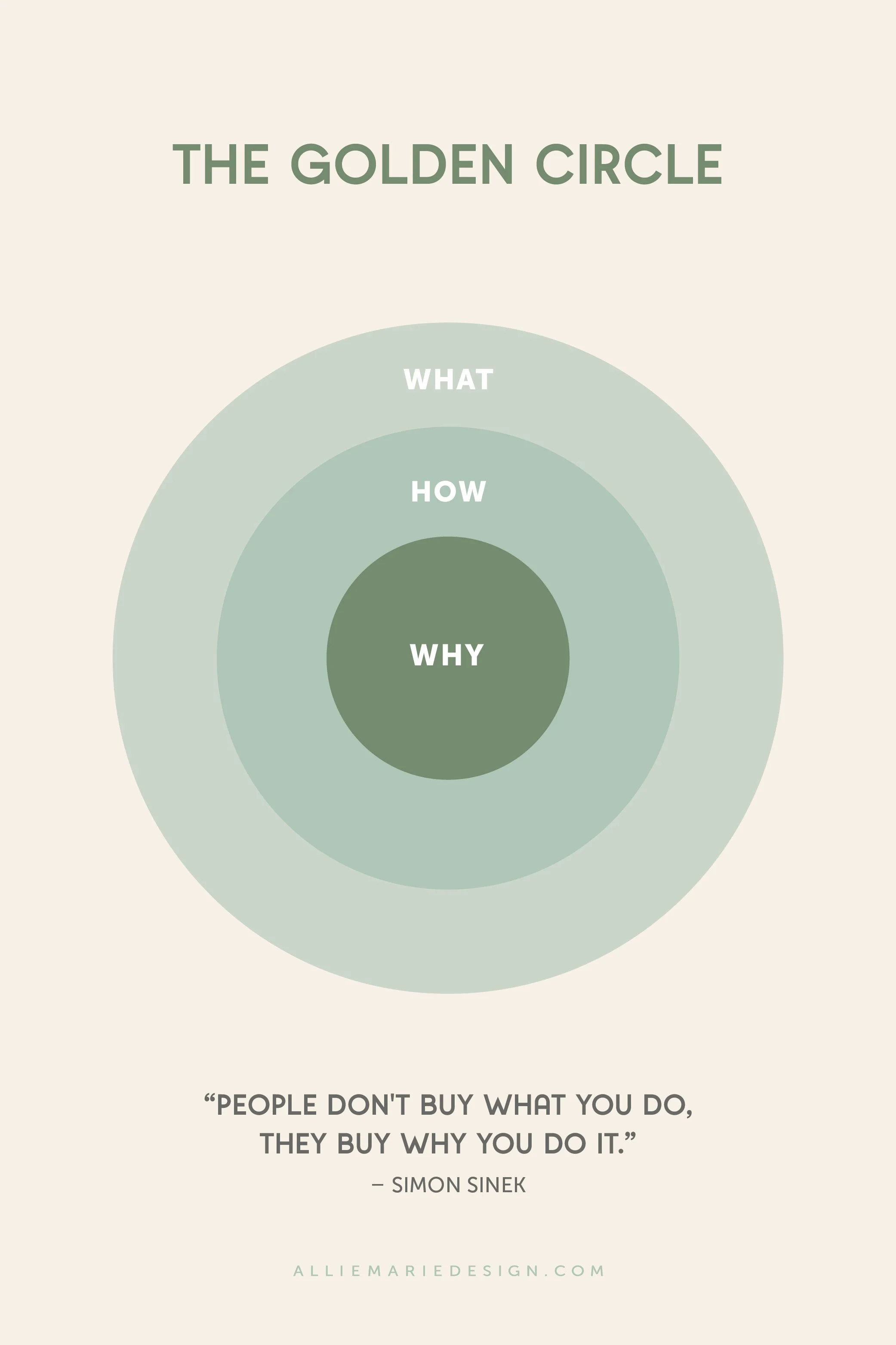 Renewing Your Purpose: How to refresh your brand through your "why ...