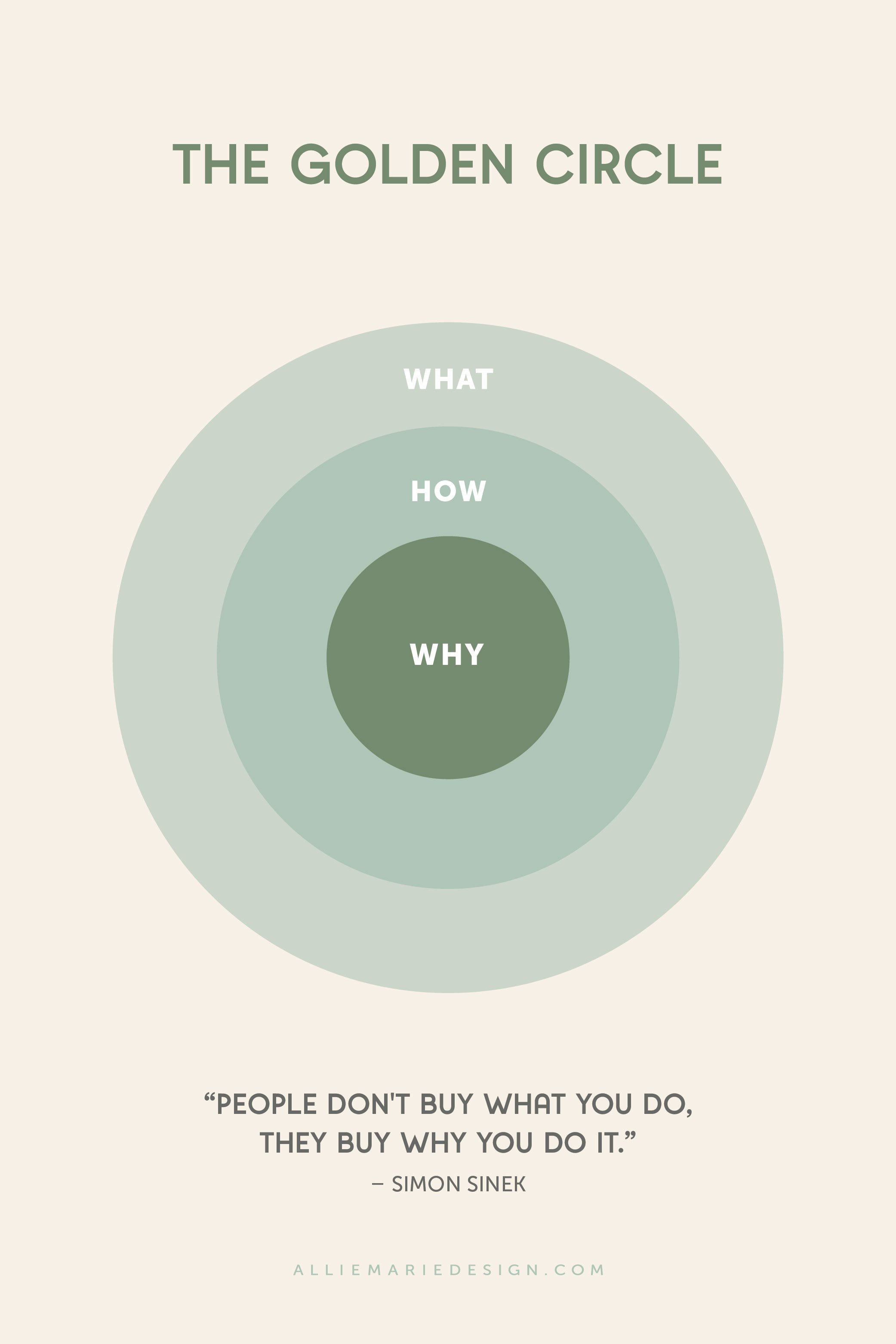 Renewing Your Purpose: How to refresh your brand through your "why ...