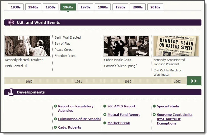 SEC History — Bizologie