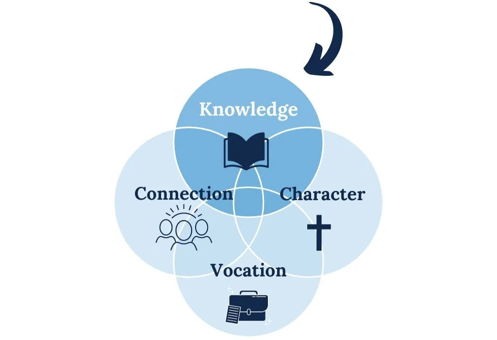 Certificate in Christian Thought — North Carolina Study Center