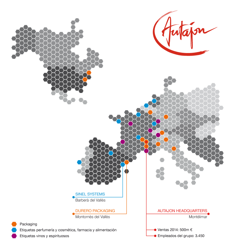 El Grupo — Durero Packaging