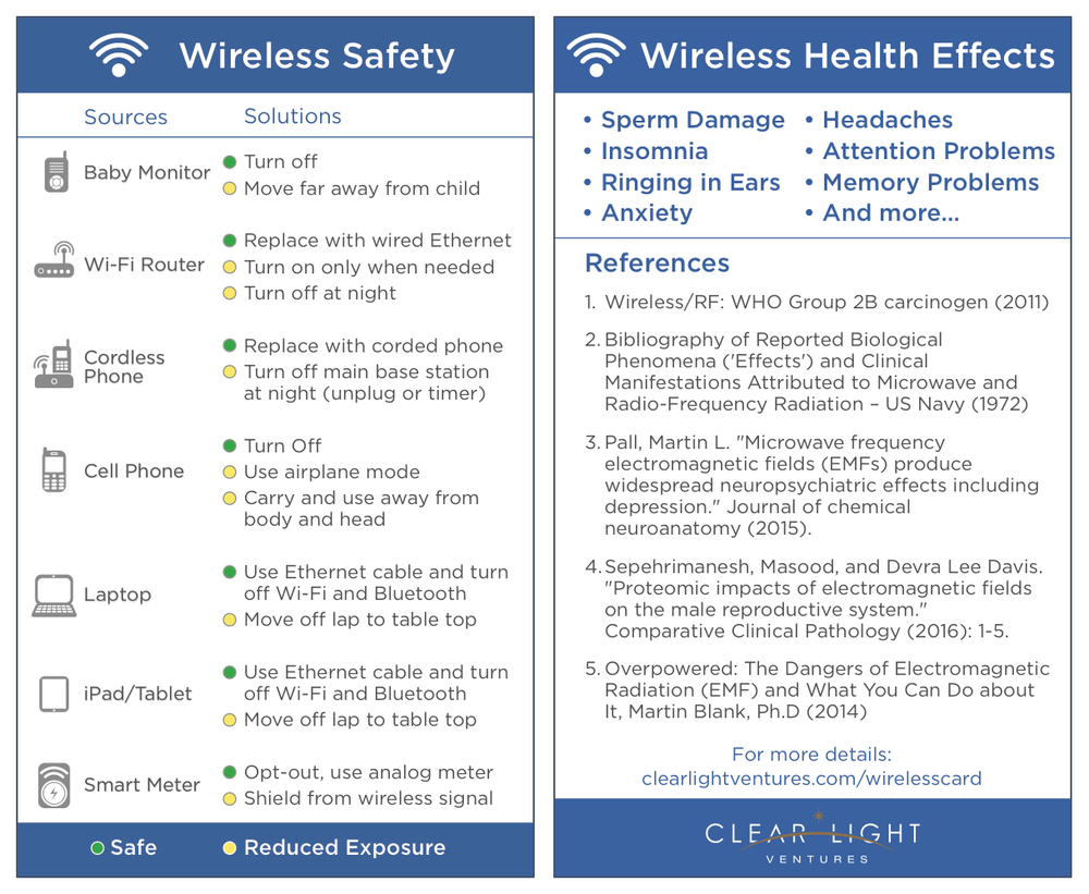 Wireless Safety Card — Clear Light Ventures