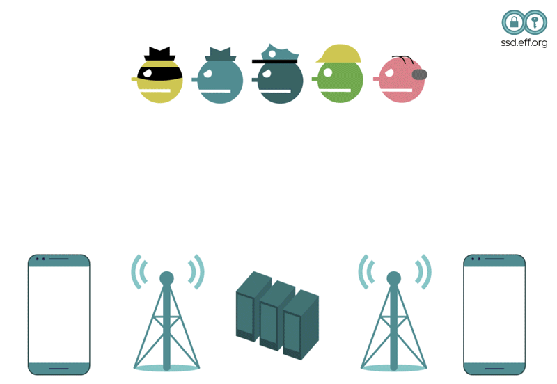 Mobile Phones: Spying on Mobile Communications [ro] — Localization Lab