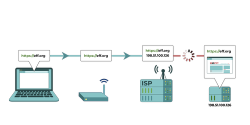 Understanding and Circumventing Network Censorship [ka] — Localization Lab