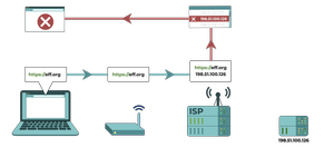 Understanding and Circumventing Network Censorship [ka] — Localization Lab