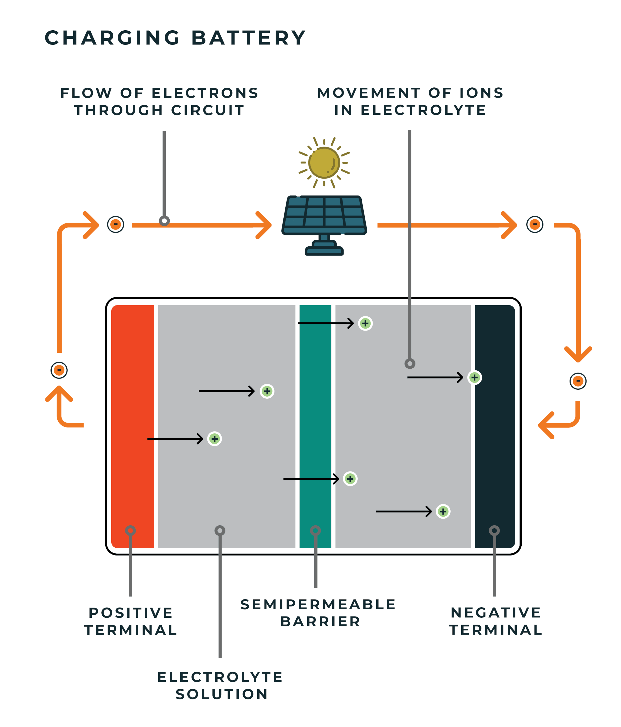 Batteries — Climable
