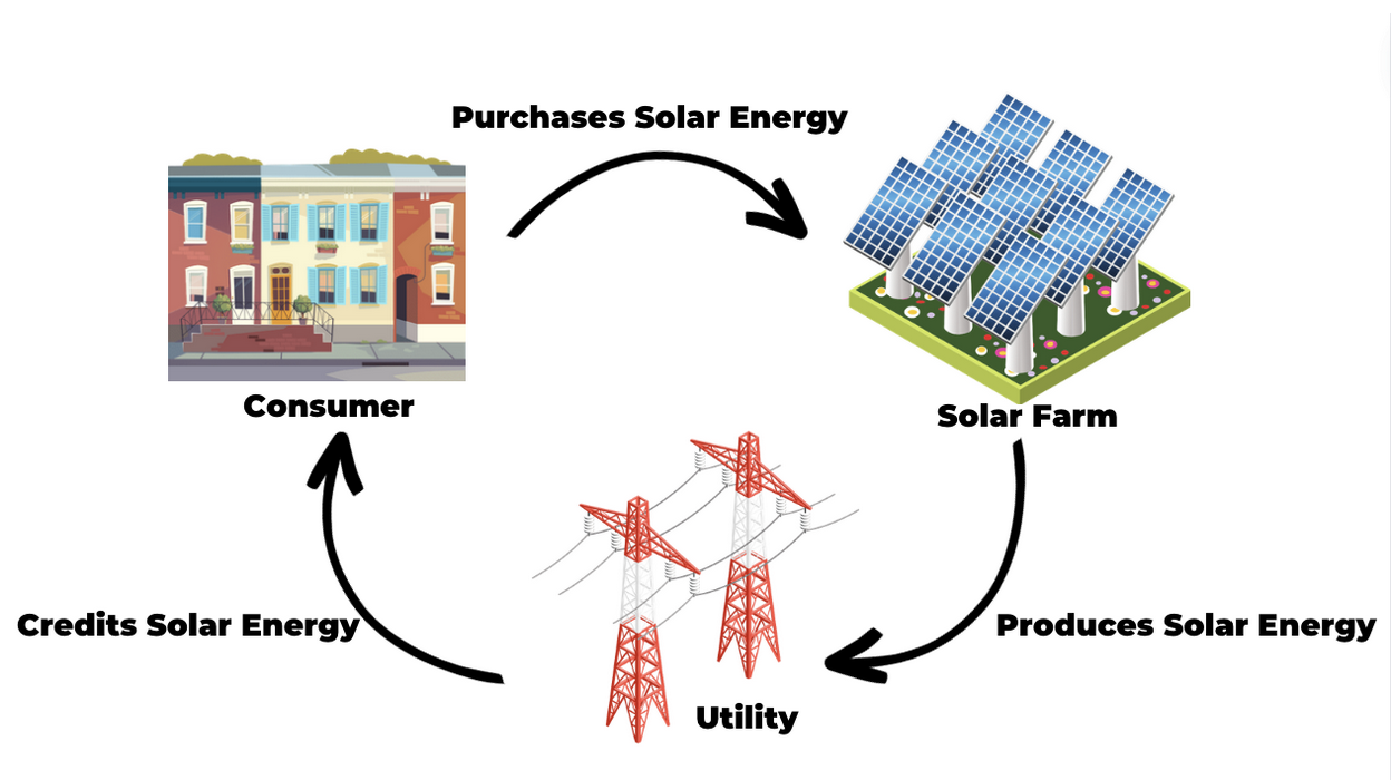 Community Solar — Climable