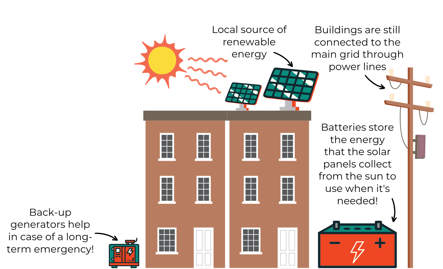 Microgrids — Climable
