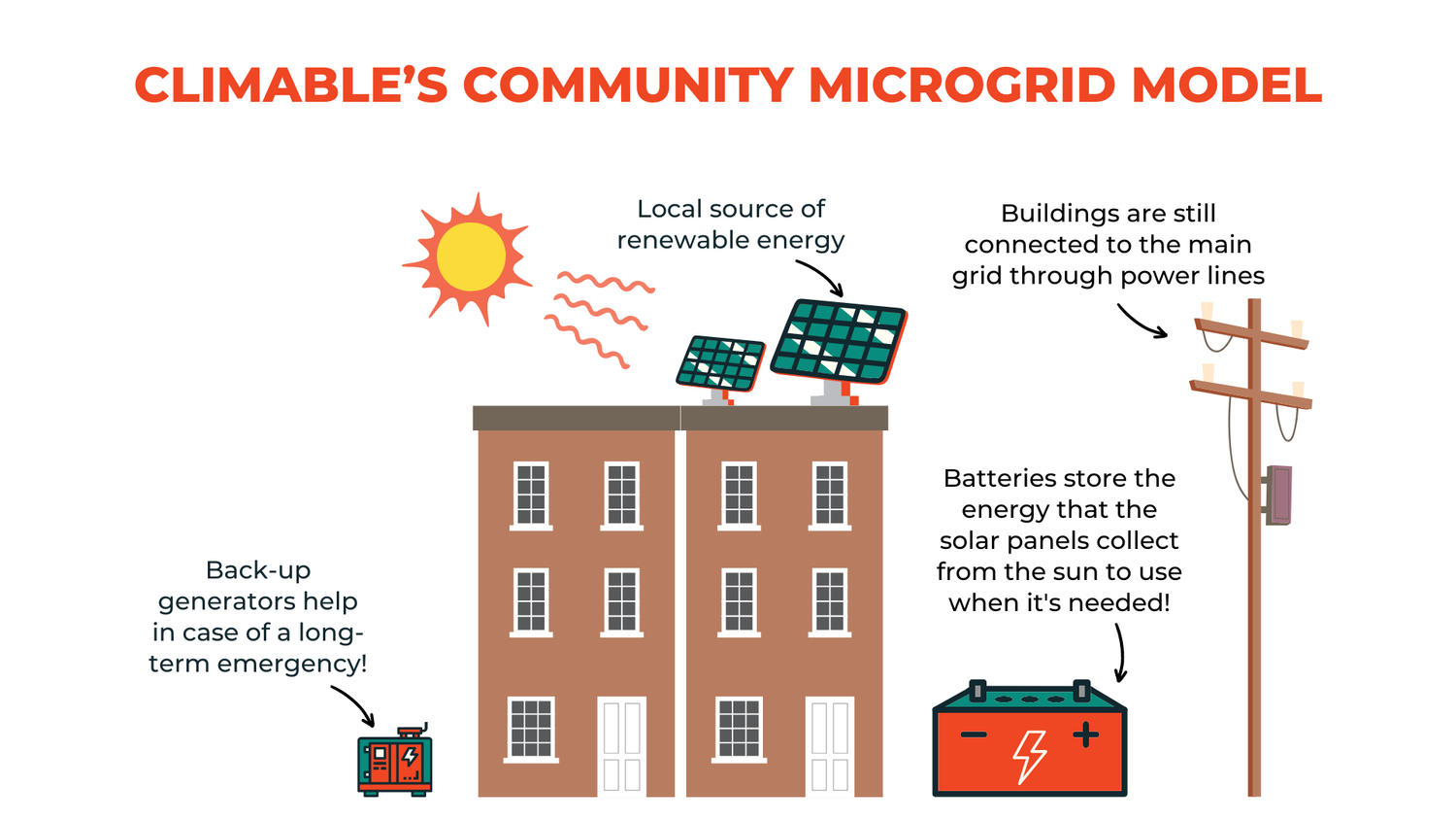 Microgrids — Climable